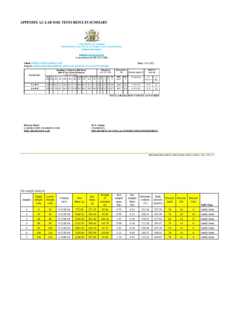Drawings & Specfictions Dam Slope Protections | PDF | Soil Mechanics | Loam
