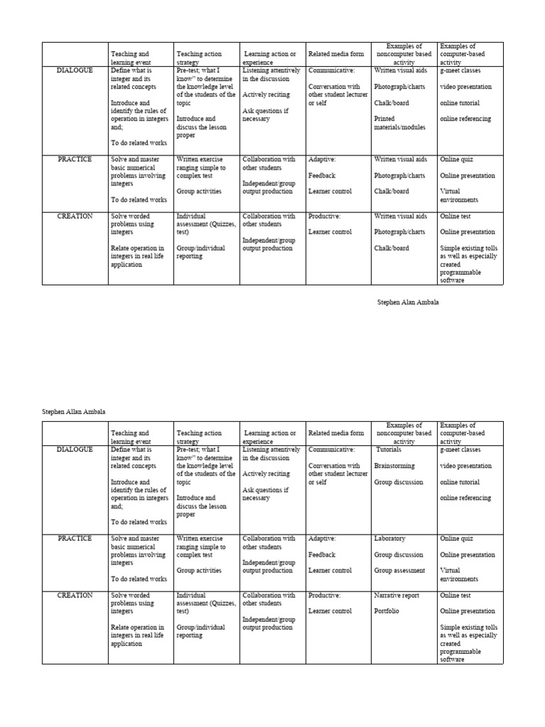 Teaching and Learning Event | PDF | Learning | Pedagogy
