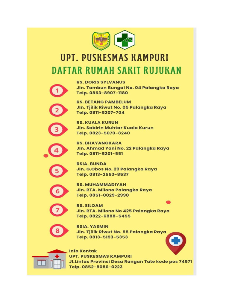 Informasi Rujukan Igd Ranap | PDF