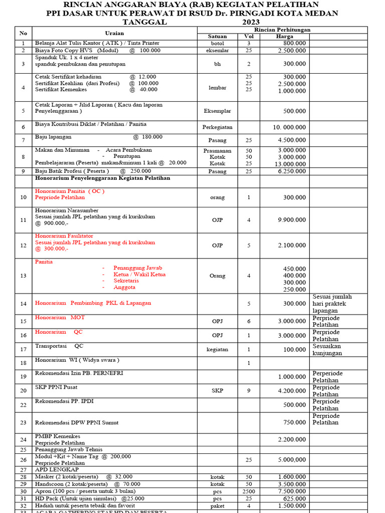 Rincian Anggaran Biaya Pelatihan Ppi Dasar | PDF