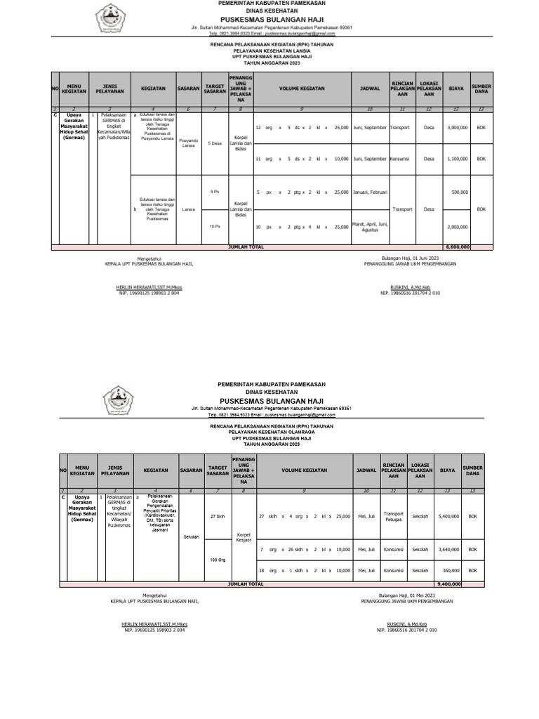 RPK Tahunan Program Akre 2023 | PDF