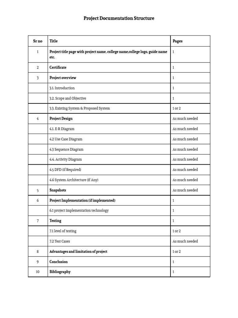 Project Documentation Structure | PDF