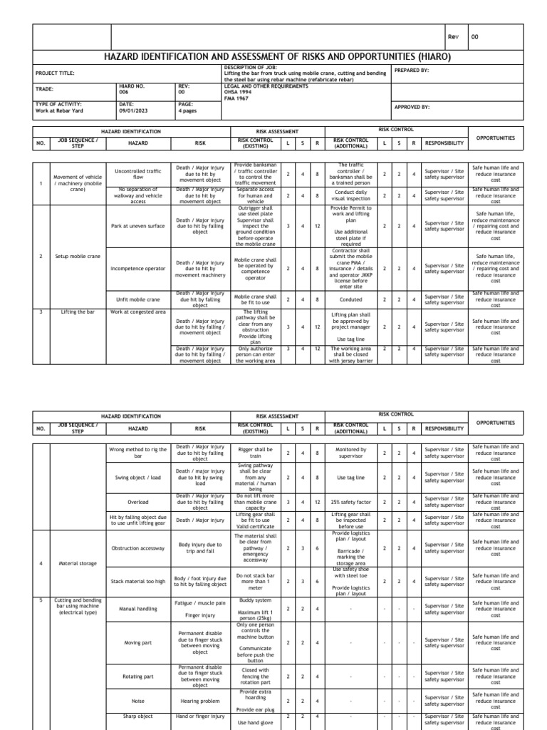 Appendix D - HIRARC - Bar Bending Work | Download Free PDF | Safety | Risk