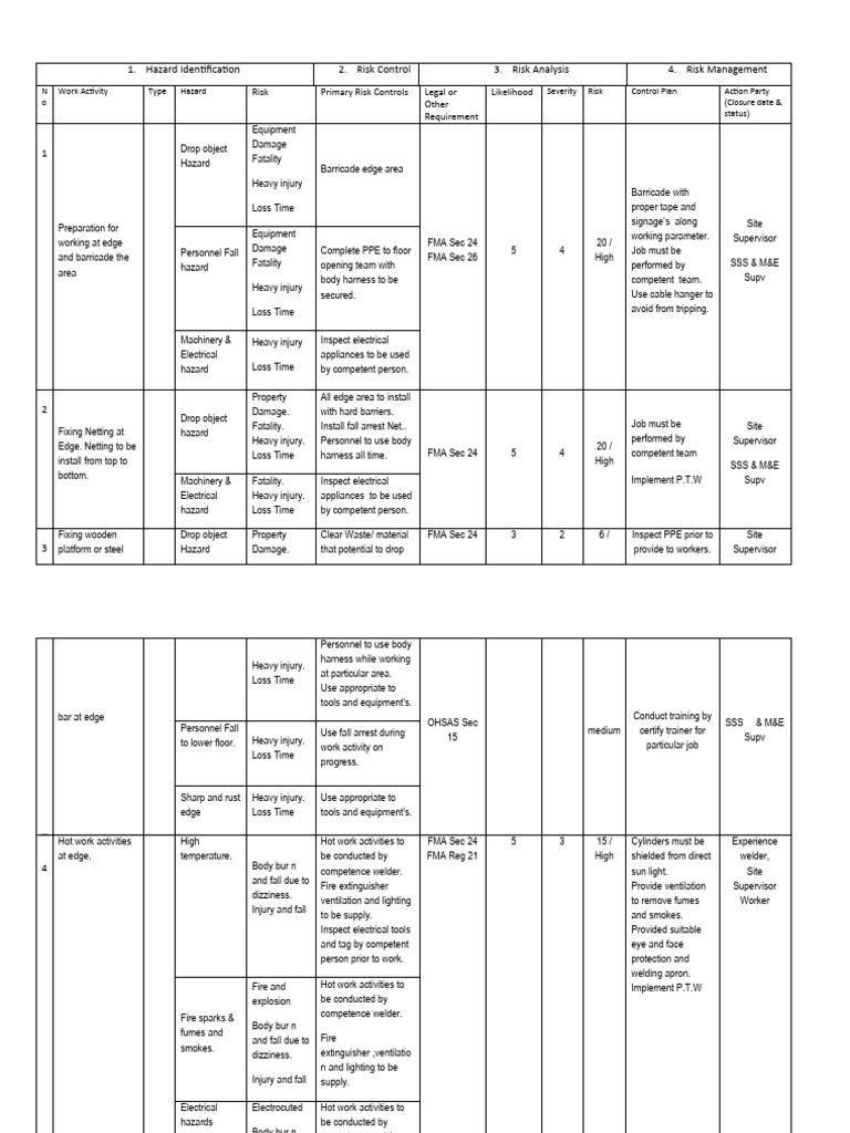 HIRARC - Working at Edge Opening | PDF