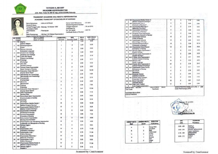 Trankrip Nilai Ayuk - Trnakrip Ayuk blkg3 - 2IN1.compressed | PDF