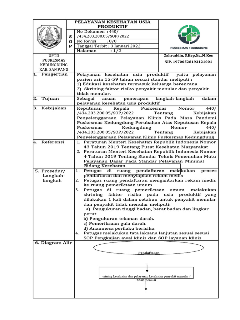 SOP PELAYANAN USIA PRODUKTIF | PDF