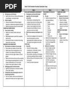 2024 CAT PAT Grade 10 Learner Guide | PDF | Social Media | Popular ...