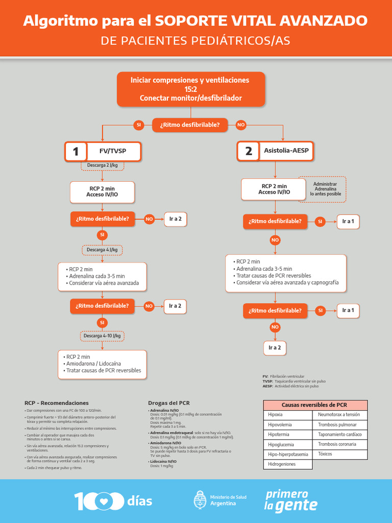 Algoritmo Soporte Vital Avanzado | PDF | Reanimación cardiopulmonar | Emergencias Médicas