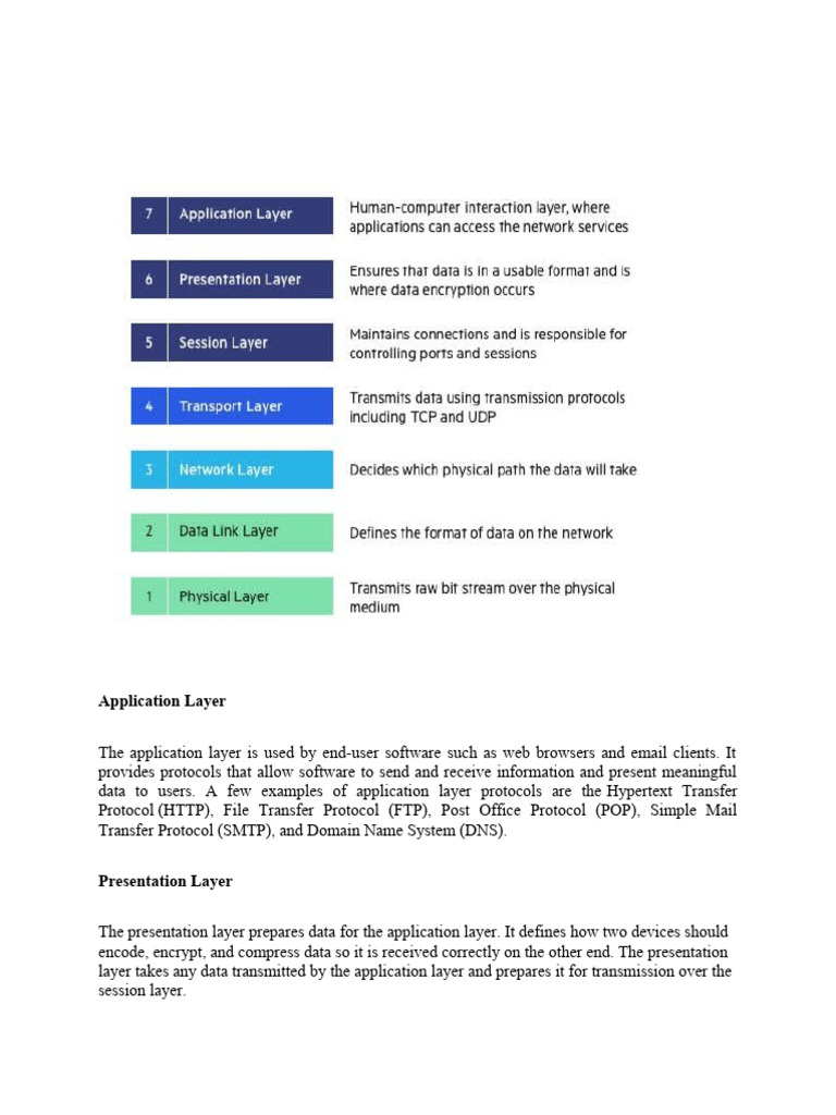 OSI Model Notes | PDF | Osi Model | Computer Network
