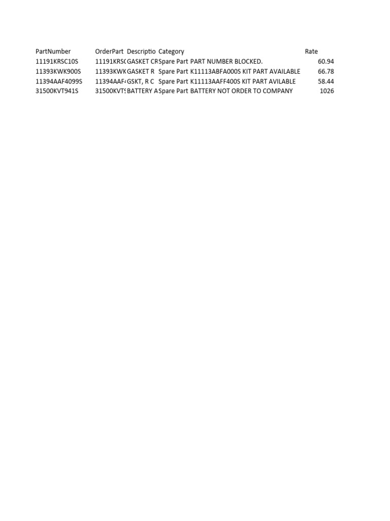 Spare Parts Price List Overview | PDF | Car | Product Introductions