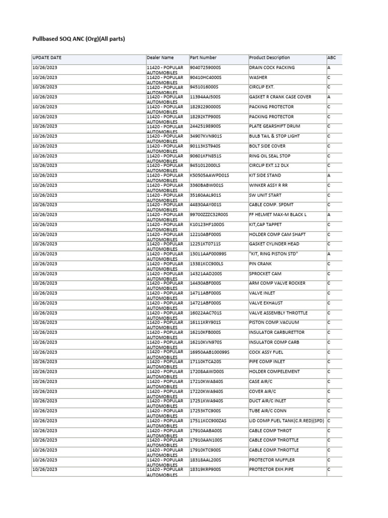 Analysis Part List | PDF | Carburetor | Vehicles