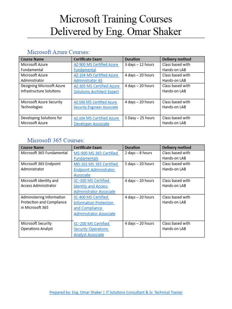 Microsoft Training Courses | PDF | Microsoft Azure | Computing