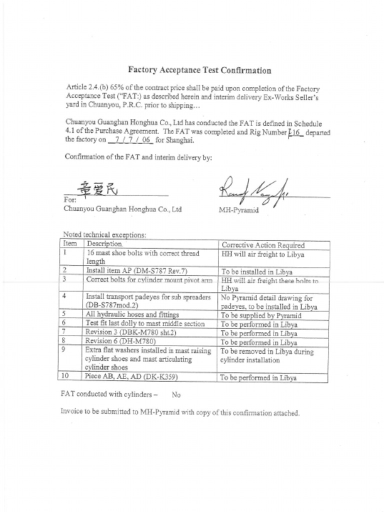 2.4 Factory Acceptance Test Reports | PDF