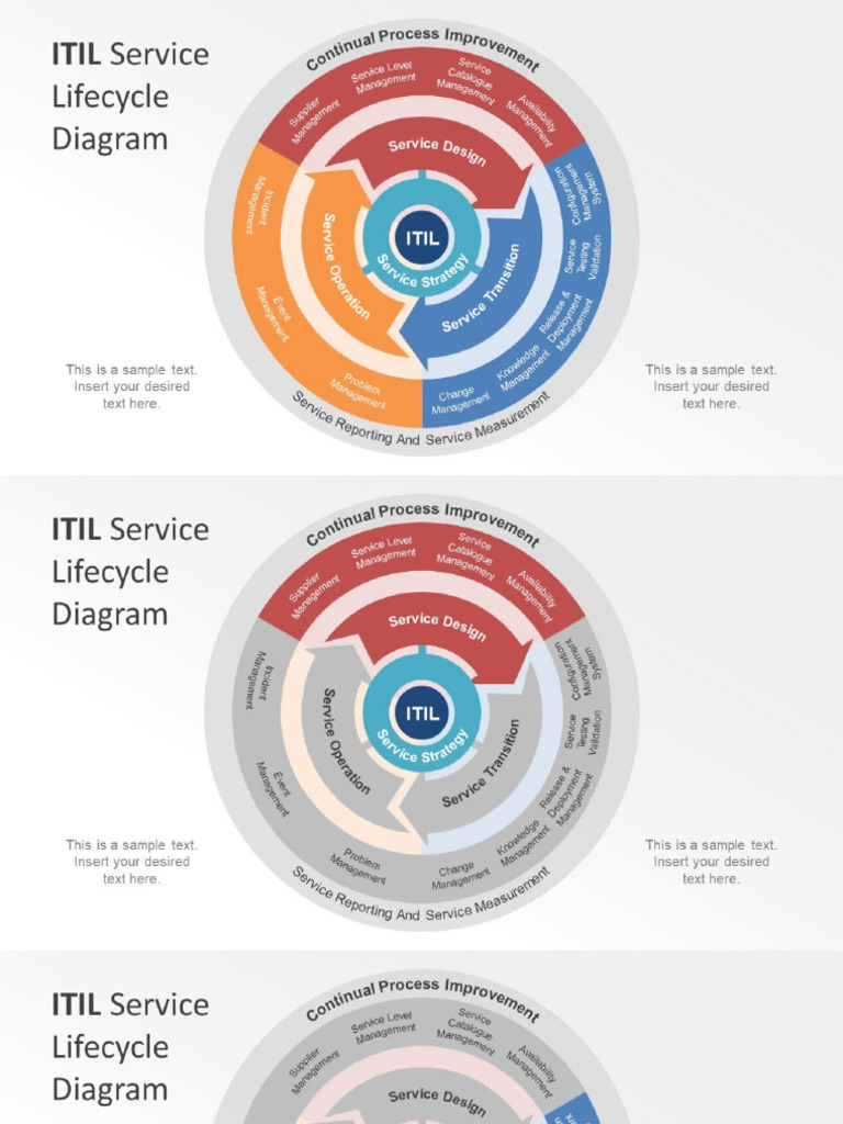 ITIL Service Lifecycle PowerPoint Diagram | PDF