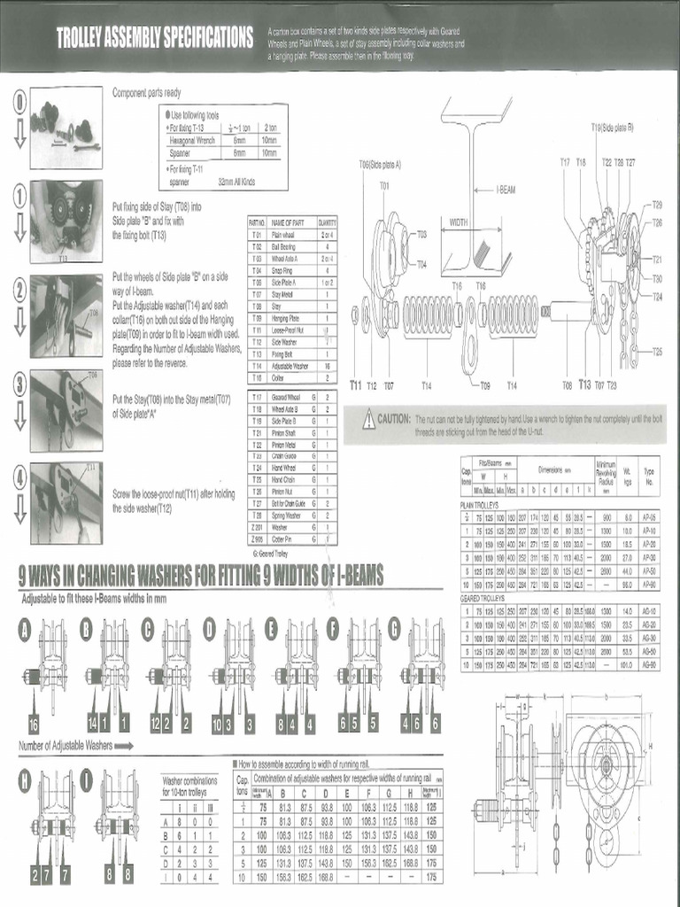 Smart Chute Trolley | PDF