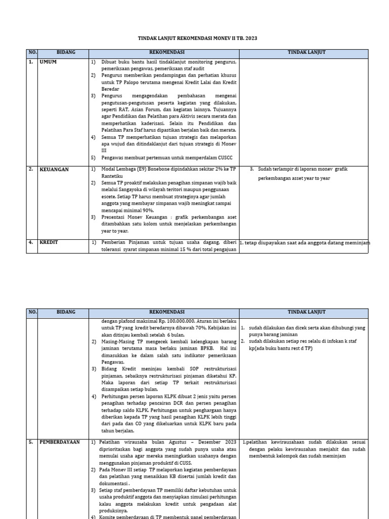 Tindaklanjut Rekomendasi Monev II Tb. 2023 | PDF