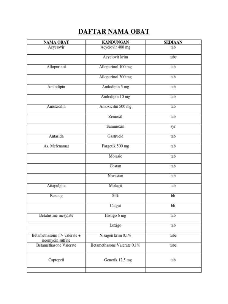 Daftar Nama Obat | PDF | Products Of Chemical Industry | Pharmacology