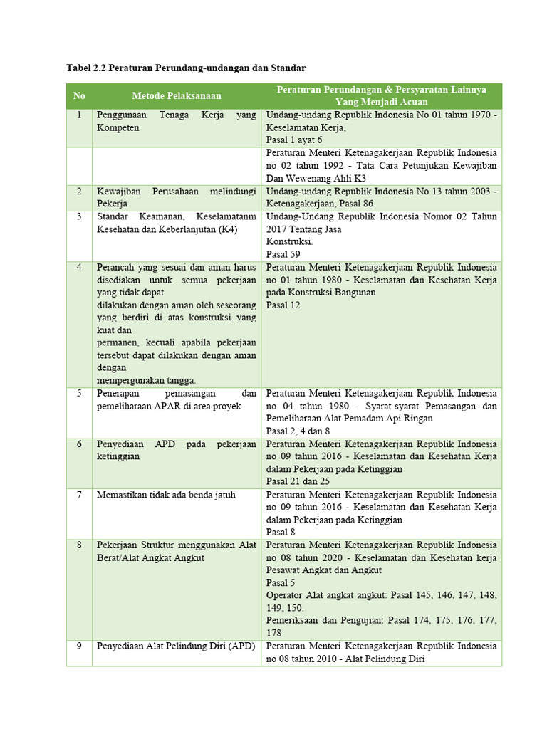 Tabel Undang-Undang | PDF