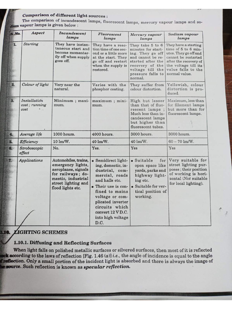 Lighting Schemes | PDF