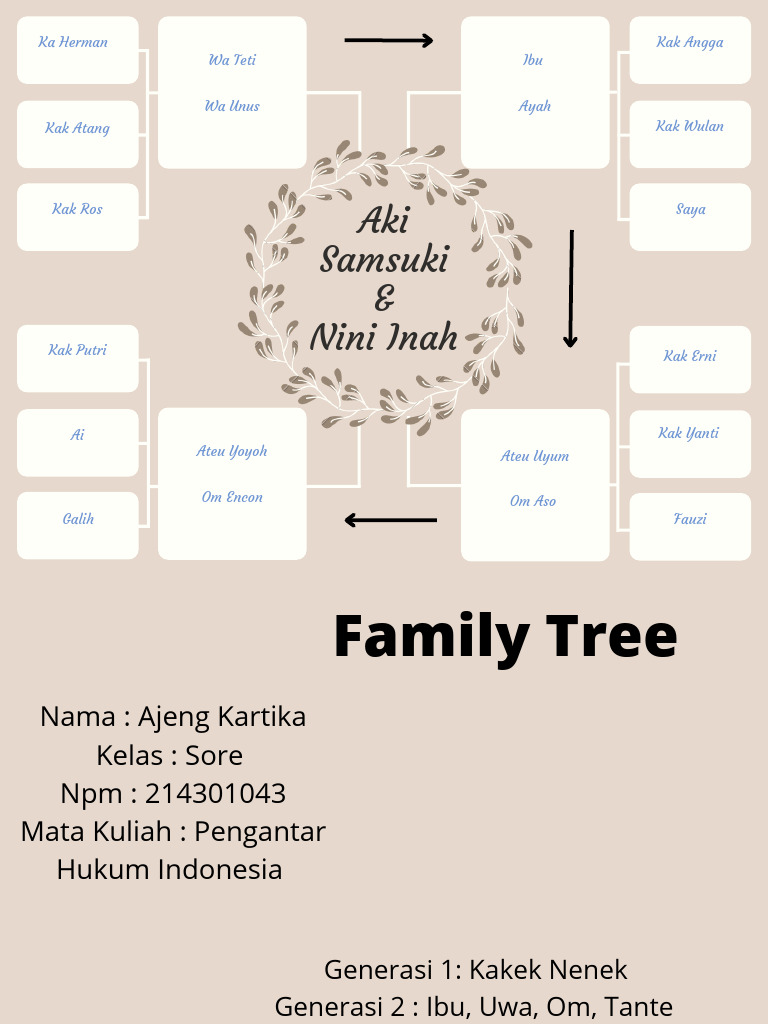 Tugas Membuat Family Tree | PDF