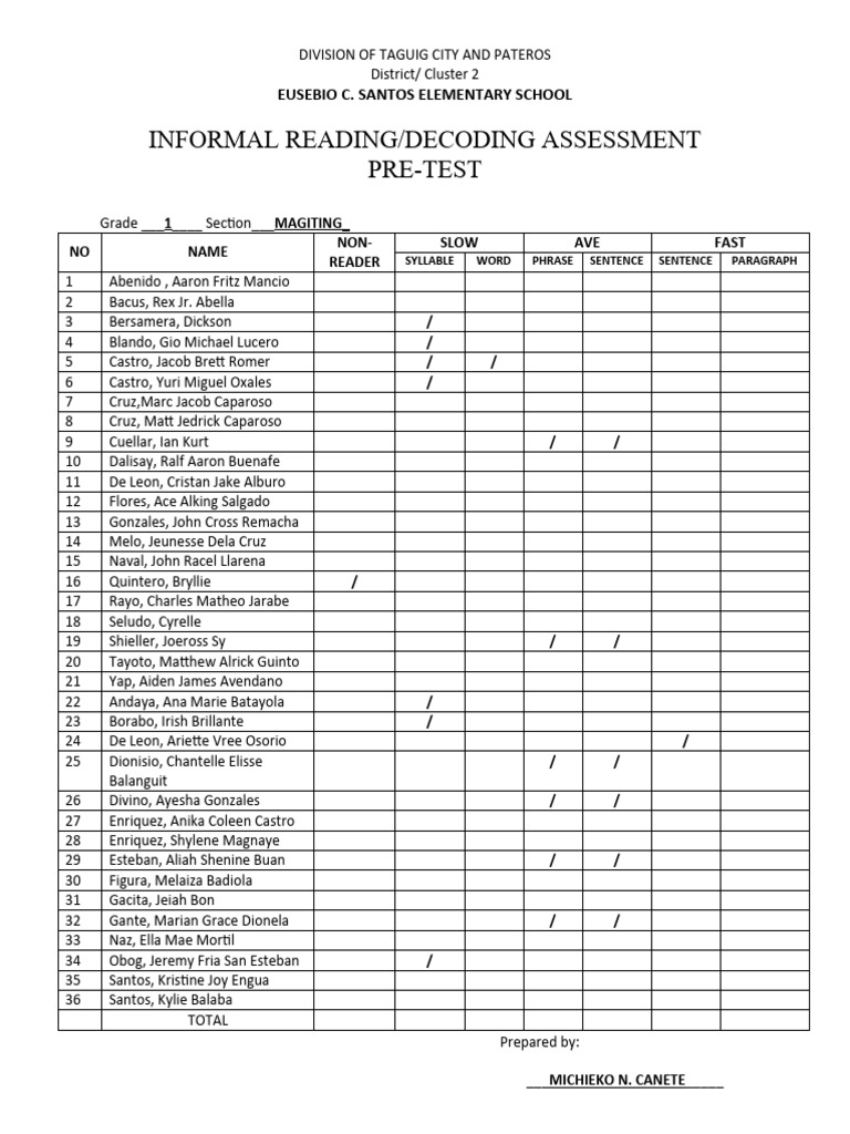 Informal Assessment SCRIPT | PDF | Linguistics | Linguistic Morphology
