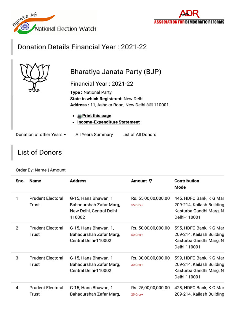 BJP 2021-22 Donation List | PDF