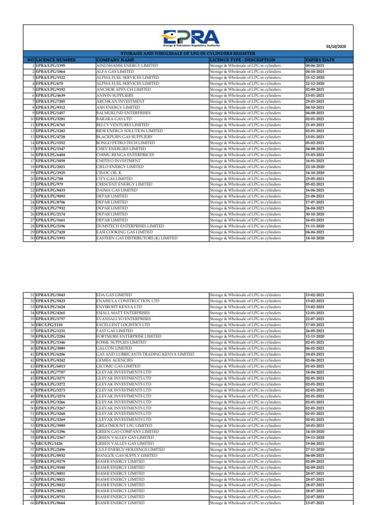 Storage and Wholesale of LPG in Cylinders Register | PDF | Liquefied ...