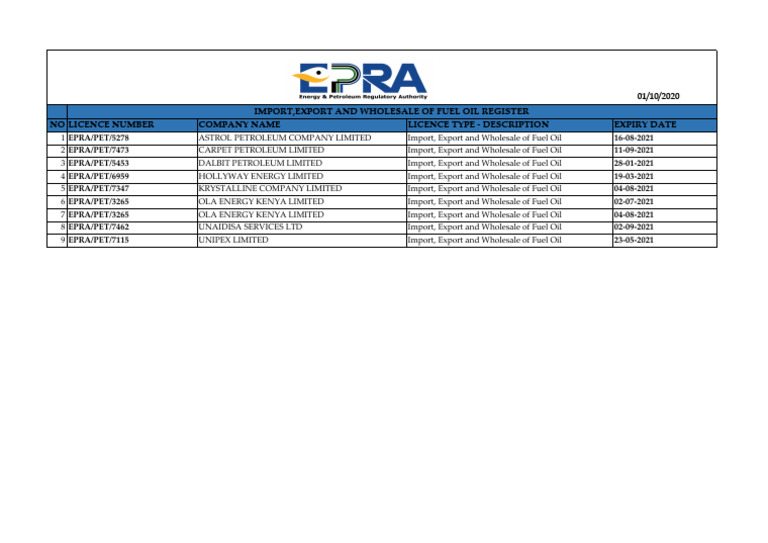 Importexport and Wholesale of Fuel Oil Register | PDF