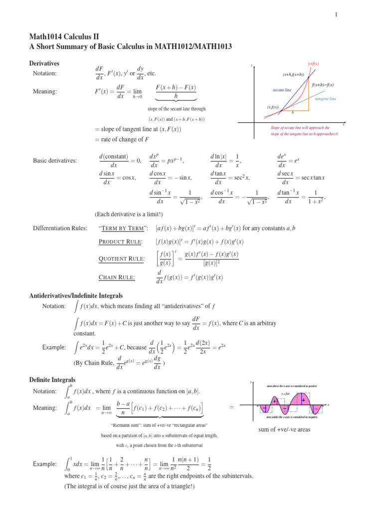 Review Calculus | PDF | Derivative | Integral