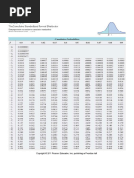 Standard Normal Distribution Table | PDF