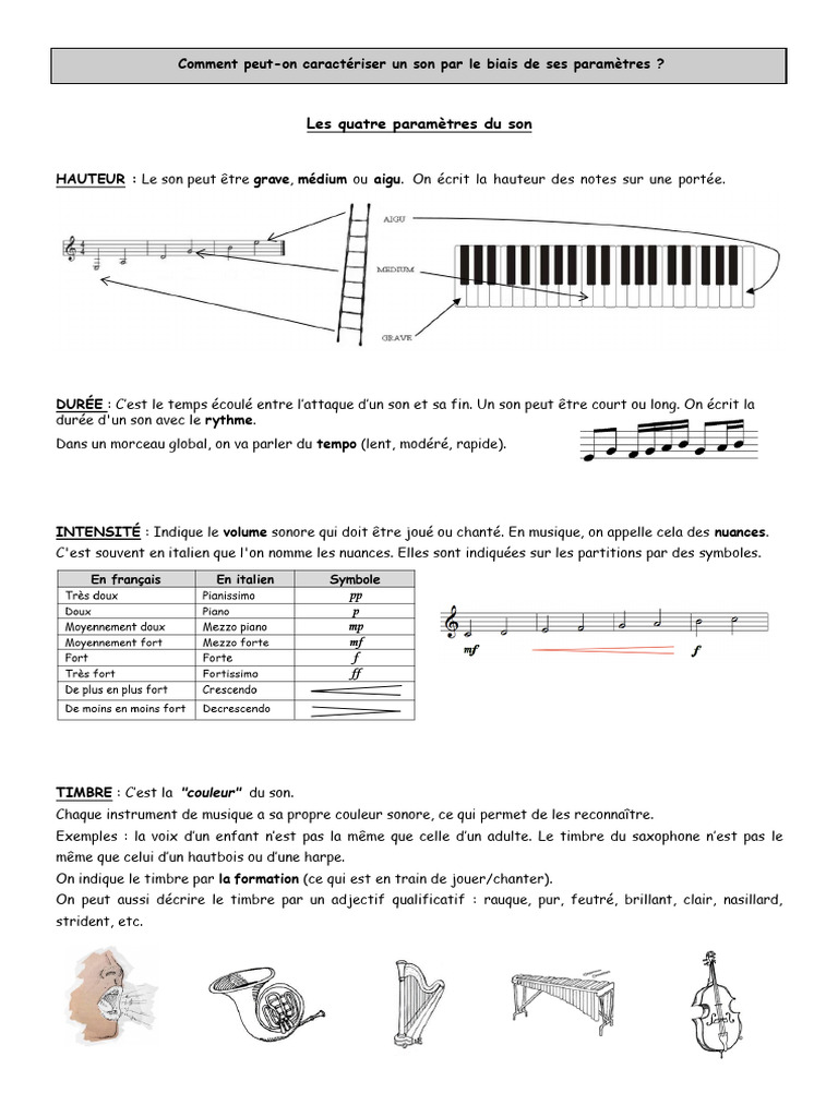 Les Paramètres Du Son | PDF