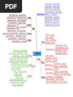 Mnemonics for Skeleton & Muscles | PDF | Human Leg | Foot