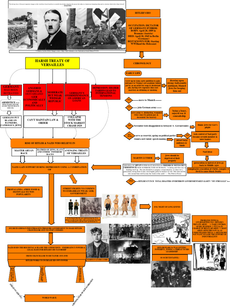 Adolf Hitler and The Rise of Nazism in Germany | PDF | Adolf Hitler ...