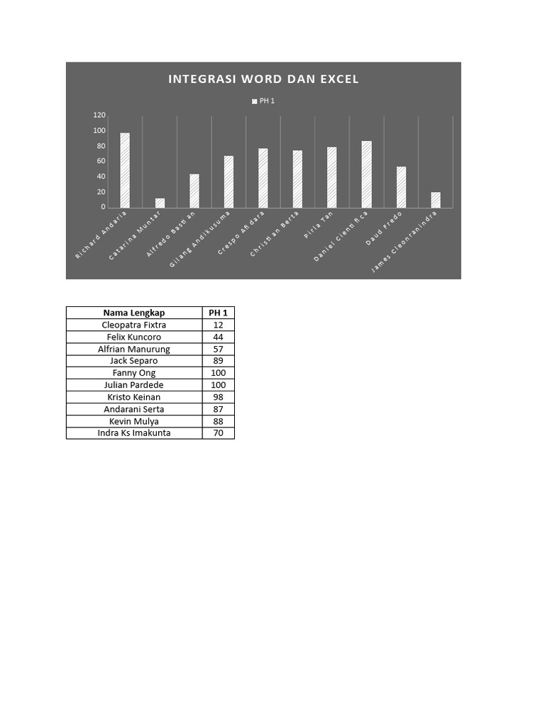 Integrasi Word Dan Excel | PDF