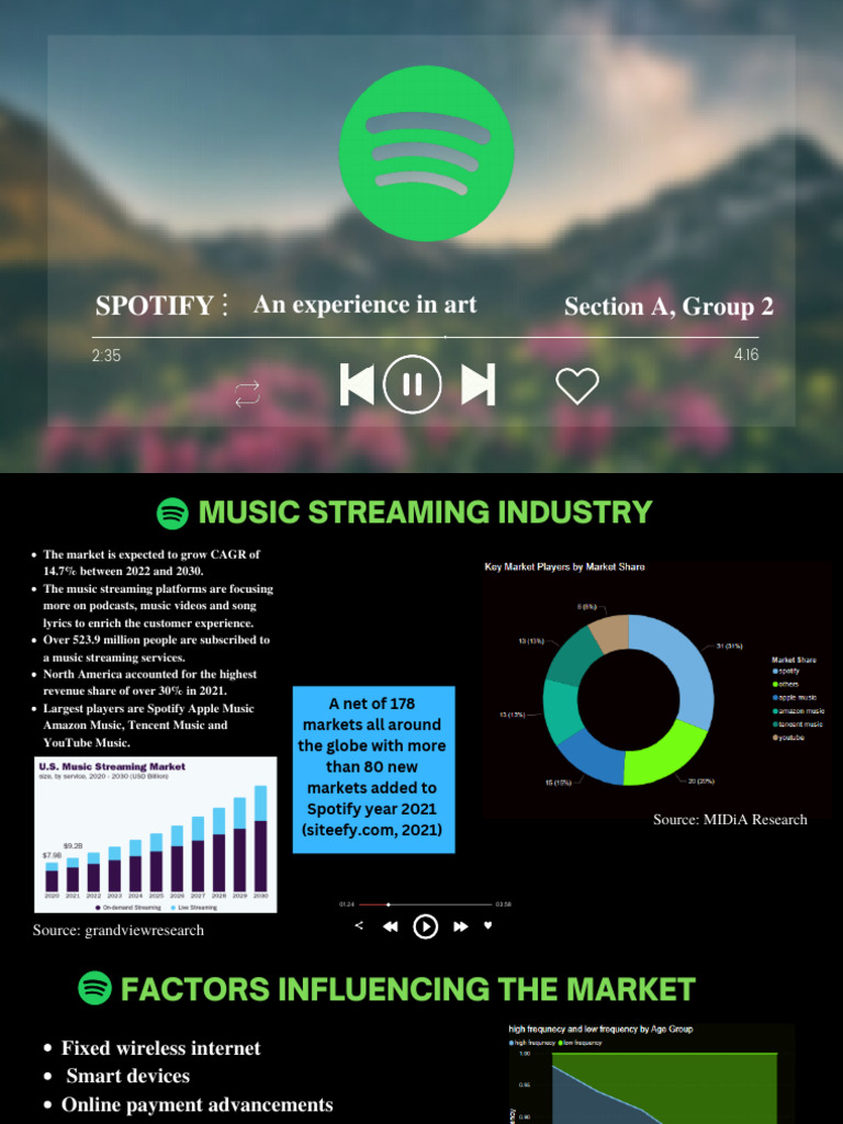 Marketing Management | PDF | Spotify | Streaming Media