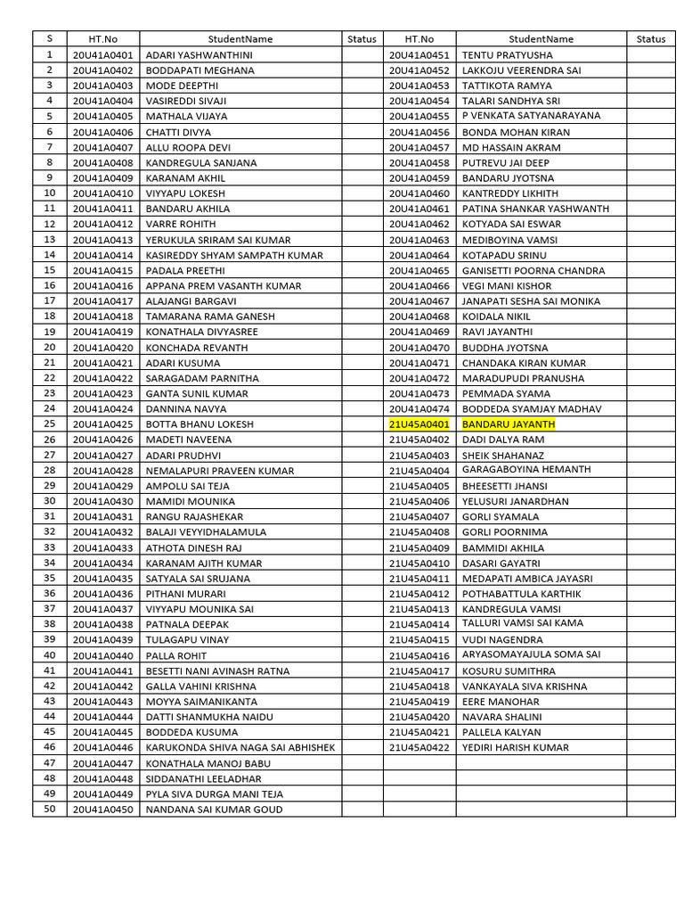 List of Students RVSP 21-22 | PDF | Cinema Of India