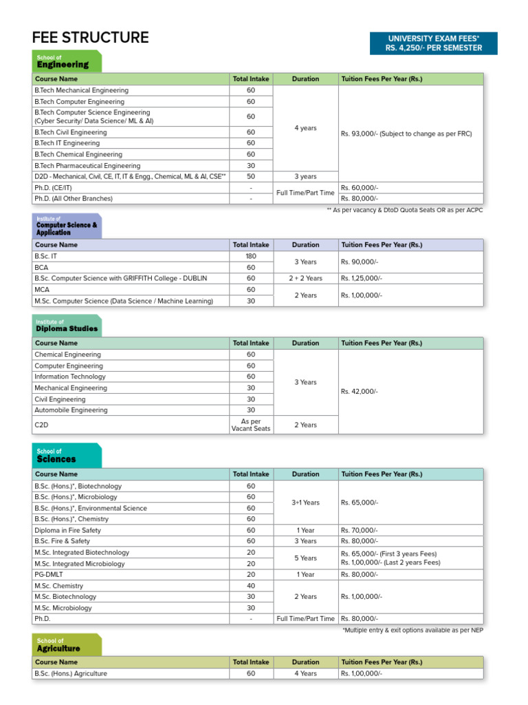 Fee Structure 2023 24 | PDF | Qualifications | Academic Degree
