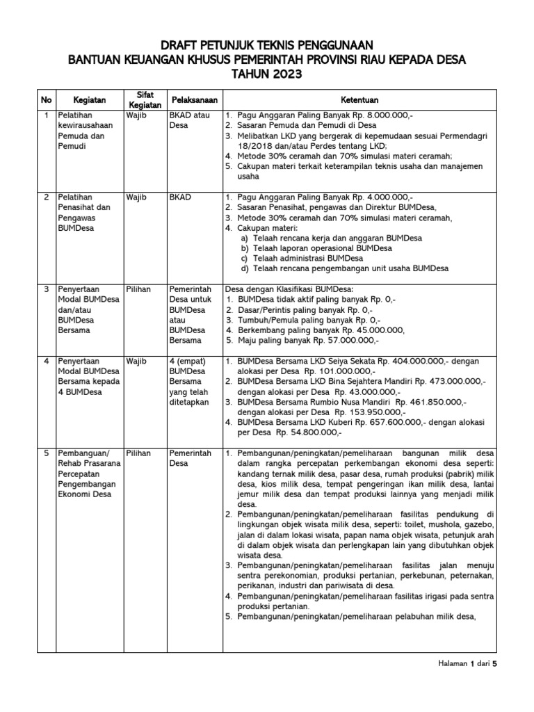 Draft Juknis Penggunaan BKK Desa Tahun - 2023 | PDF