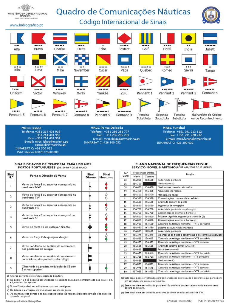 Quadro de Comunicacoes Nauticas-IH | PDF