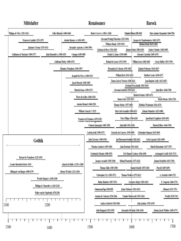 Timeline 1 | PDF