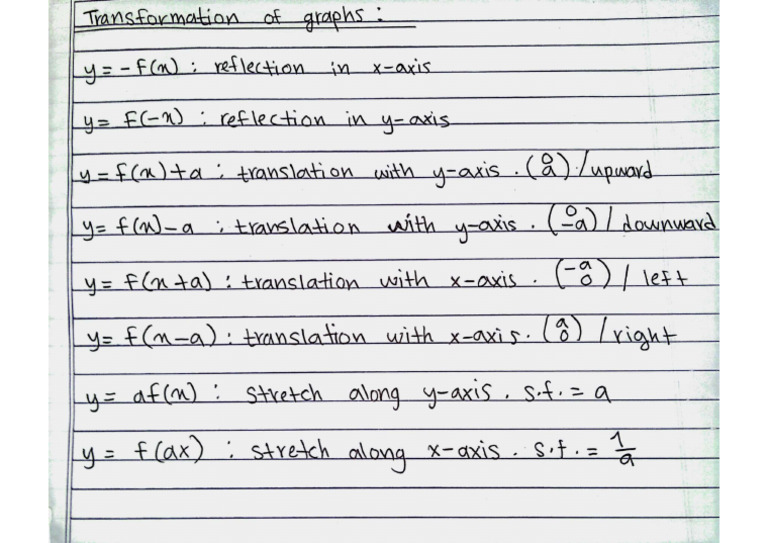 Transformation of Graphs (Formula Sheet) | PDF