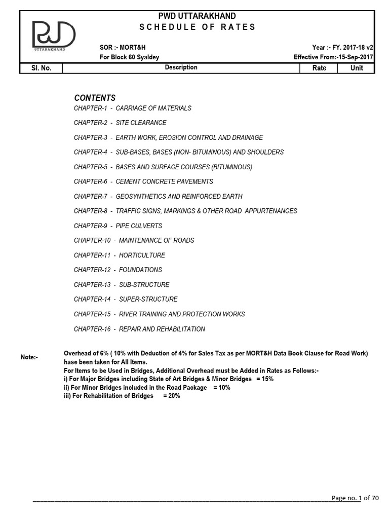 Block 60 Syaldey - SoR - MORTH | PDF | Cost Of Living | Construction Aggregate
