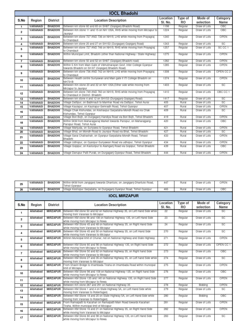 Iocl Bhadohi Mirzapur | PDF | Transport Infrastructure | Streets And Roads