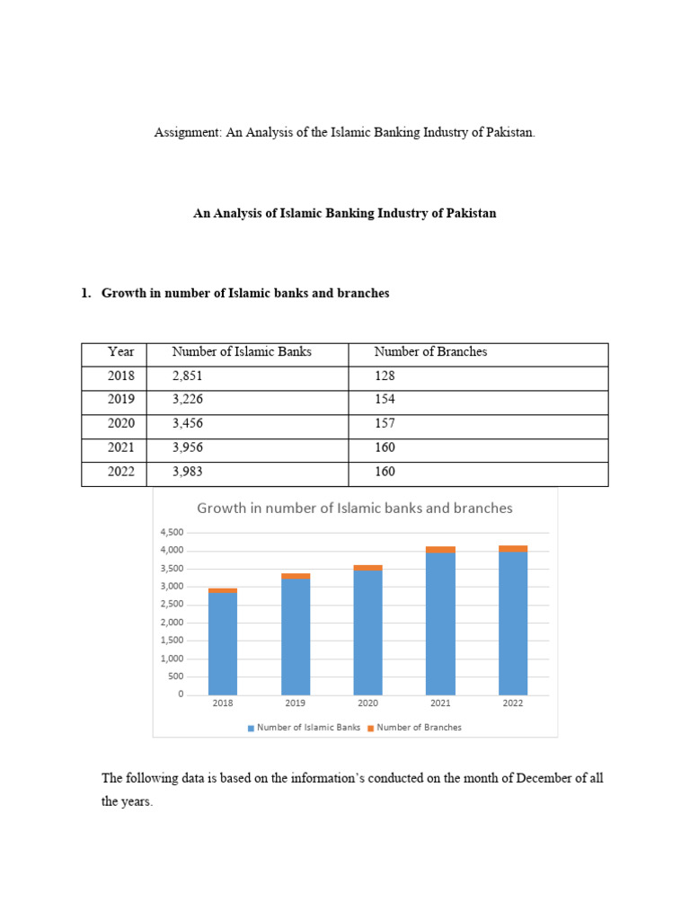An Analysis of Islamic Banking Industry of Pakistan | PDF