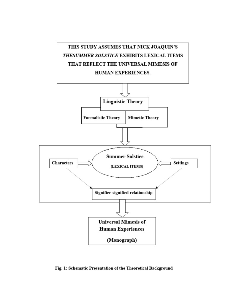 Theoretical Background Pdf
