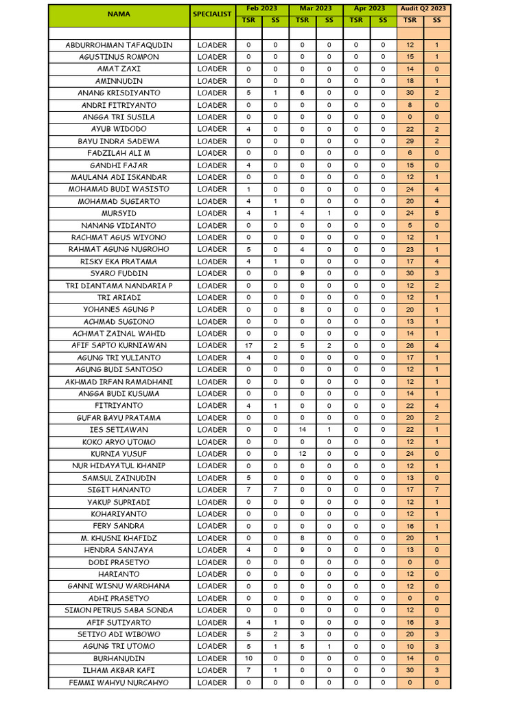 New Update TSR SS Q2 2023-1 | PDF