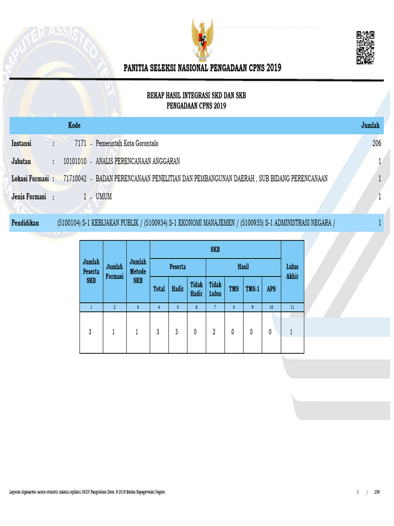Hasil Seleksi CPNS 2019 Gorontalo | PDF