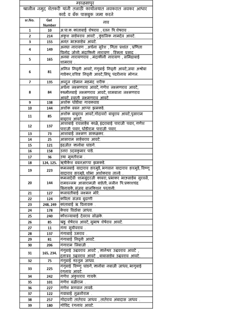 Mhalsapur Pending List PDF | PDF