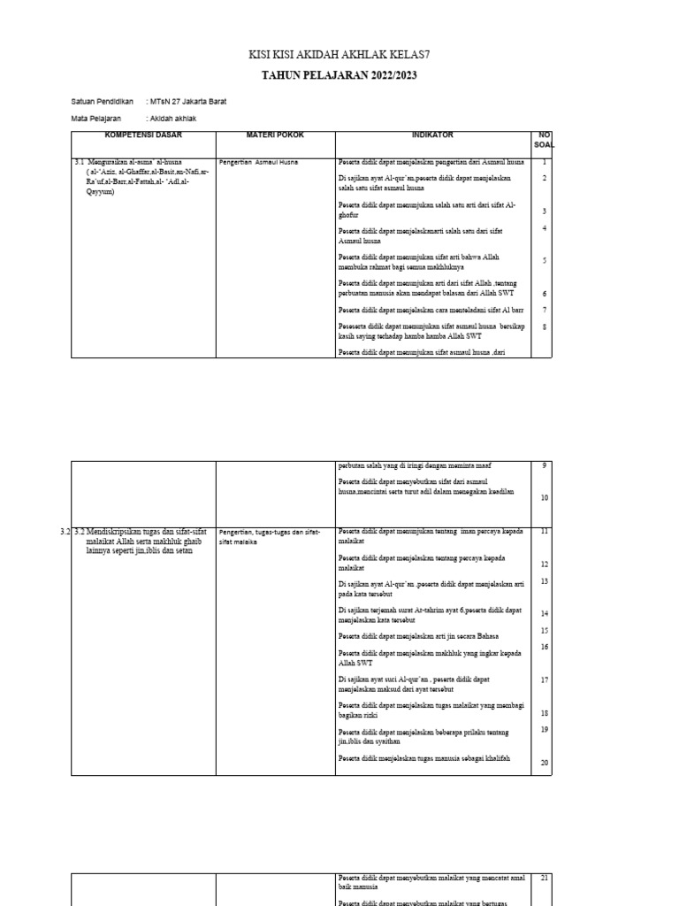 Kisi Kisi Akidah Akhlak Kelas7 | PDF