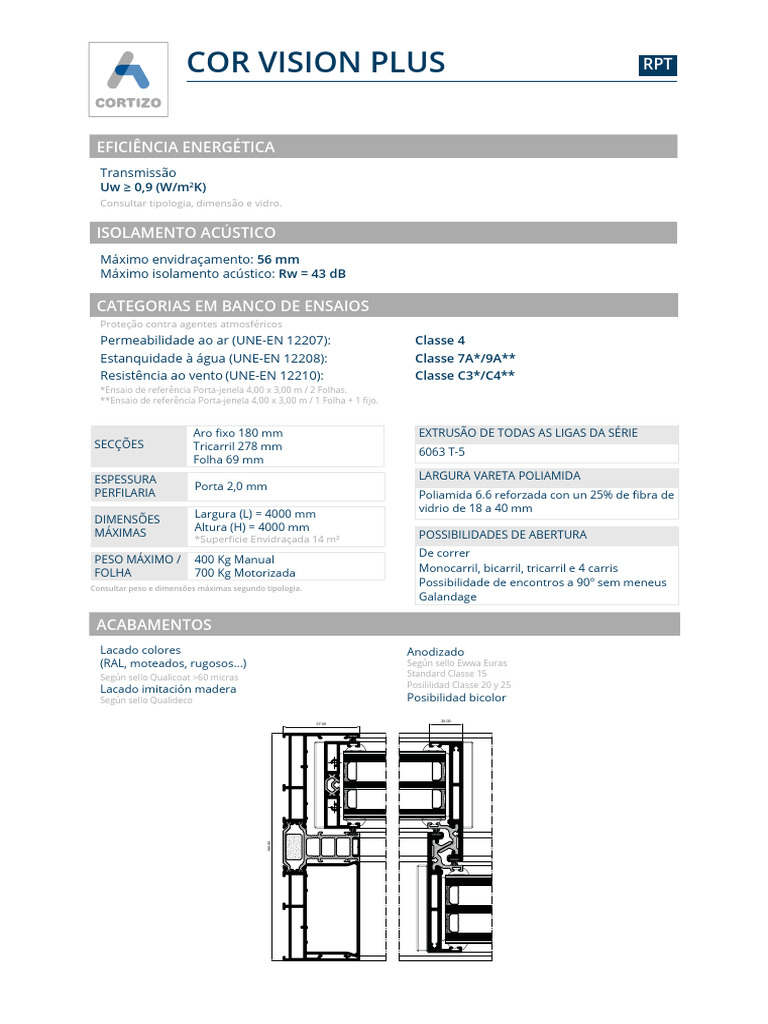 Eficiência Energética Cor Vision Plus | PDF